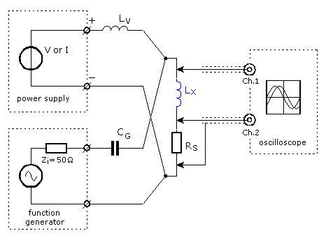 Measuring Inductance Electronic Measurements