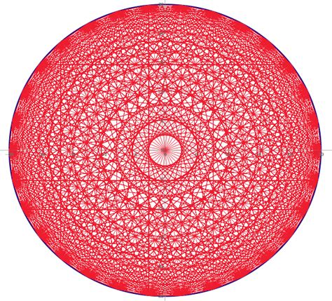 Solved Mathcad Prime 5 Graphs Ptc Community