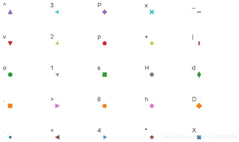 Matplotlib绘制多个子图（汉字标题，xy轴标签，加xy刻度，给图上每个点加上数值）and Pilimage 11行读取文件夹中照片