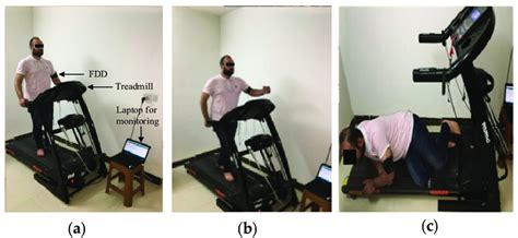 Scenario To Evaluate The Performance Of The Fdb Hrt Algorithm With Download Scientific Diagram