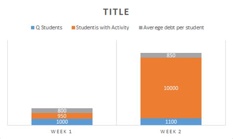 Bar Chart How To Do Stacked Bar Plot In R Including The Value Of The Var Stack Overflow