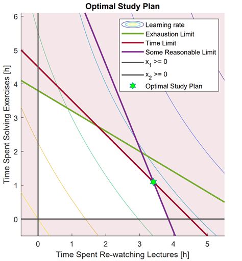 Github Trymarveqp This Repository Contains Simple Scripts