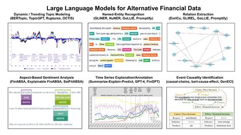 abu dhabi machine learning on linkedin llms for alt data extraction