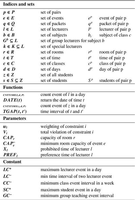 Table 1 From Solving University Course Timetabling Problem Using Multi