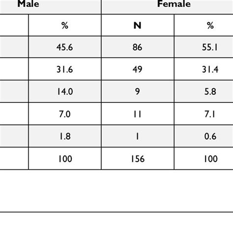 Clinical Diagnoses In Pediatric Patients With Suspected Optic Nerve
