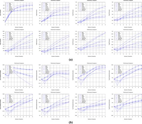 Relative Rf Algorithms Performance Up To Nine Iterations For 500