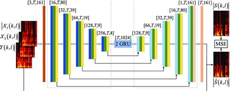 Color Online Diagram Of The Proposed Stereophonic Acoustic Echo Download Scientific Diagram
