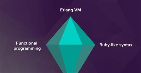 Why You Should Learn Elixir In 2023 Tanbits