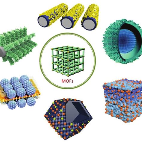Mofs And Mof Derived Metal Oxides 65 70 Download Scientific Diagram