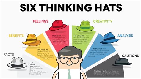 Illustration Of Six Thinking Hats A Businessman Is Deciding Between Six Thinking Hats Stock