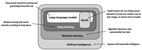 1 1 llm이란 무엇인가 build a large language model from scratch 번역