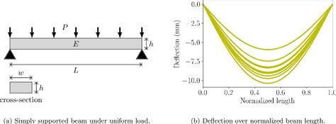 figure 1 from multivariate sensitivity adaptive polynomial chaos