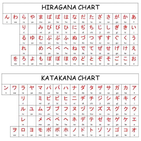 Japanese Hiragana Katakana Chart Printable Pdf Printable Free Templates