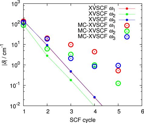 Erratum Stochastic Algorithm For Size Extensive Vibrational Self