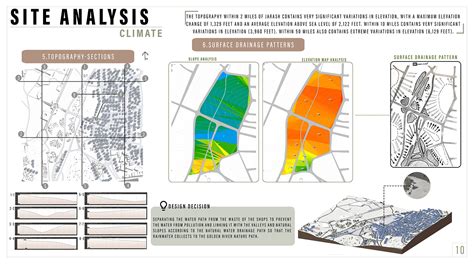 Jerash Downtown Development Project Analysis On Behance