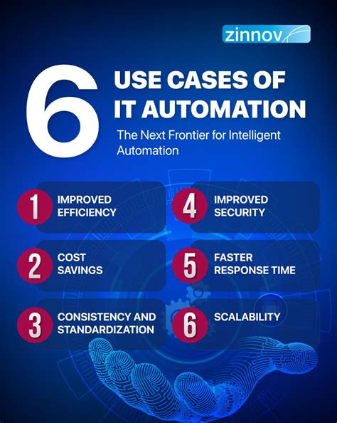 Zinnov On Linkedin Itautomation Hia Intelligentautomation