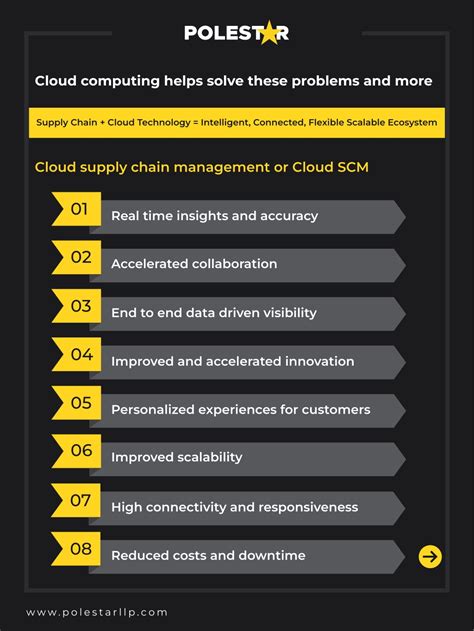 Ppt Unleash The Power Of Cloud Computing For Enhanced Supply Chain
