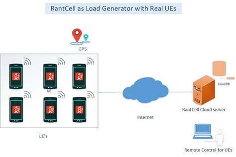 Mobile Network Drive Testing And Monitoring Tools Mobile Network Monitoring Tools Mobile
