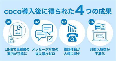 導入事例 Coco