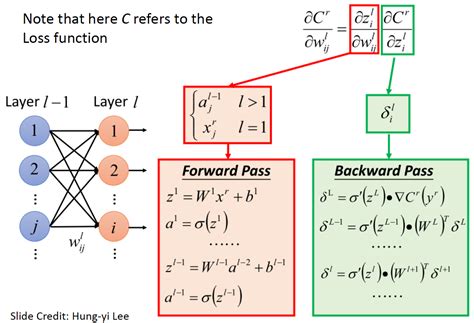 Neural Networks 101 — James Le