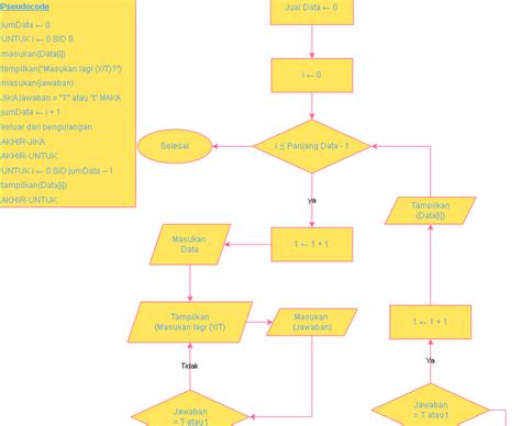 Syarif Ramadhan Desain Dan Analisa Algoritma Pertemuan
