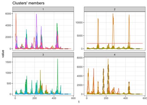 Dengue Ai Overview