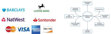 Github Pa Wan Xai Financial Fraud Detection Ml Dnn Implementation Of Explainable Ai Xai