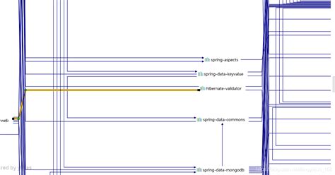 使用idea解决包依赖冲突的问题slf4j actual binding is of type [org apache logging