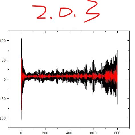 There Is An Obvious Difference To Calcaulate Thermal Conductivity With Different Deepmd Version