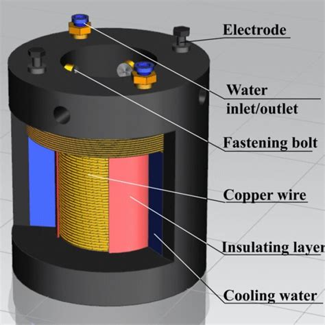 Magnetic Field Generator Internal Structure Download Scientific Diagram