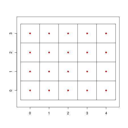 Create Polygon Grid Based On Spatial Points WGS84 With R Geographic Information Systems