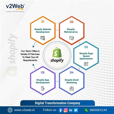 Shopify Shopifydevelopmentservices V2web Digitaltransformation V2web
