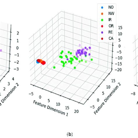 Confusion Matrix Classification Results For The First Case Study