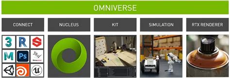 Nvidia Isaac Sim Omniverse And Cosmos The Robotics And Ai Simulation Ecosystem Explained