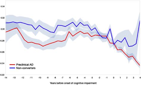 The Results Of The Non Negative Matrix Factorization Nmf Analysis Of Download Scientific