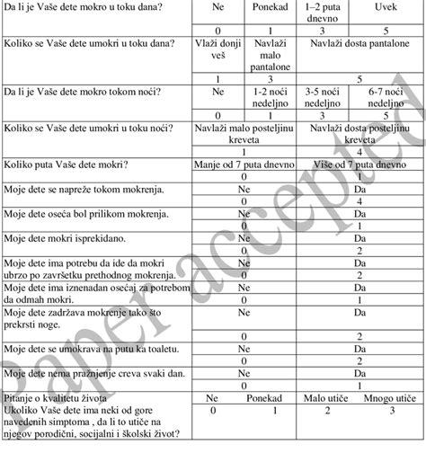 serbian version of the dysfunctional voiding and incontinence scoring