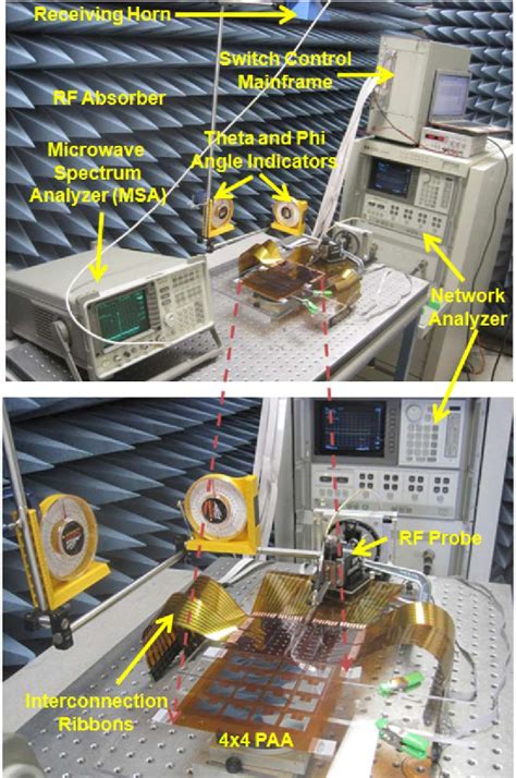 Figure 1 From Inkjet Printed Two Dimensional Phased Array Antenna On A Flexible Substrate
