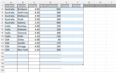 The Ultimate Guide To Listobjects In Vba Vba And Vbnet Tutorials