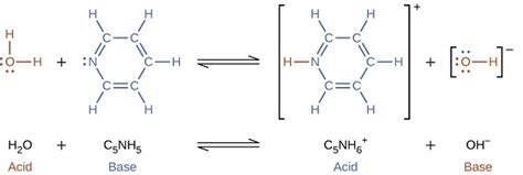 151 Classifications Of Acids And Bases Chemistry Libretexts