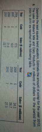 Determine The Least Squares Equation According To Chegg Com