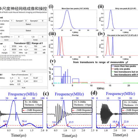 Resonance Frequency Based Method For Sound Velocity Measurement Using