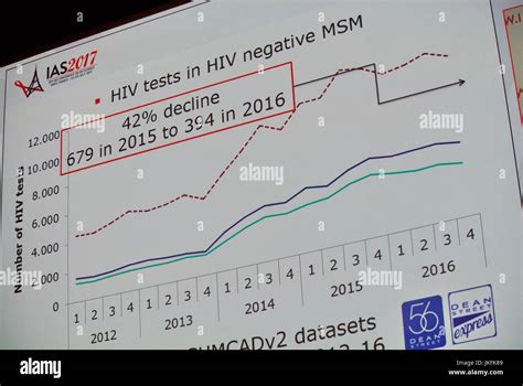 Paris France Medical News Hiv Prevention Prep In Uk Sheena