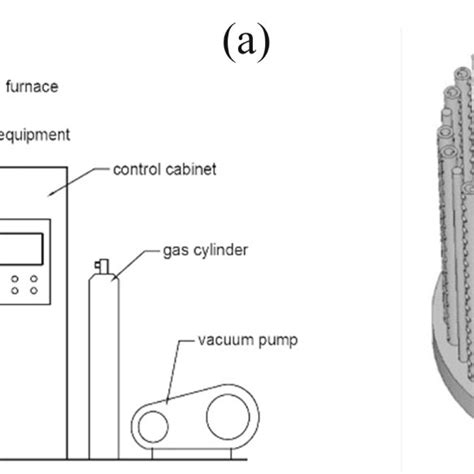 A Schematic Diagram Of The Main Components Of The Plasma Nitriding