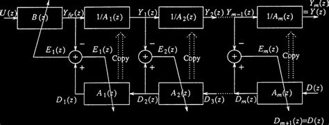 Adaptive Backpropagation Cascade Filter Bcf Download Scientific