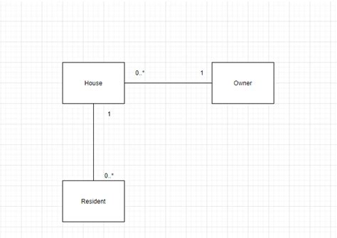 C Entity Framework Code First Migration Creates Incorrect Tables And