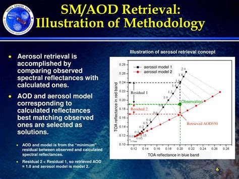 Ppt Goes R Abi Aerosol Algorithms Powerpoint Presentation Free Download Id1960247