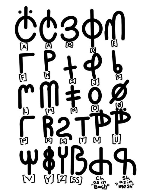 A Writing Script I Created For My New Conlang And Evolution Rconlangs