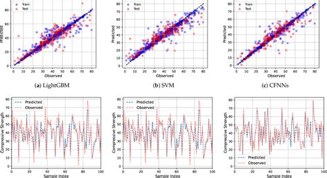 Figure 5 From Effect Of Data Augmentation Using Deep Learning On Predictive Models For
