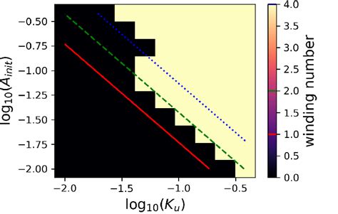 Similar To Figure 4 Except We Integrate The Directional Overlap Model Download Scientific