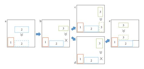 Improved Lowest Level Nesting Process Download Scientific Diagram